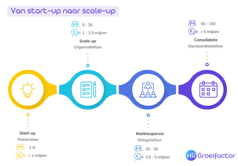 Van start-up naar scale-up - HR Groeifactor